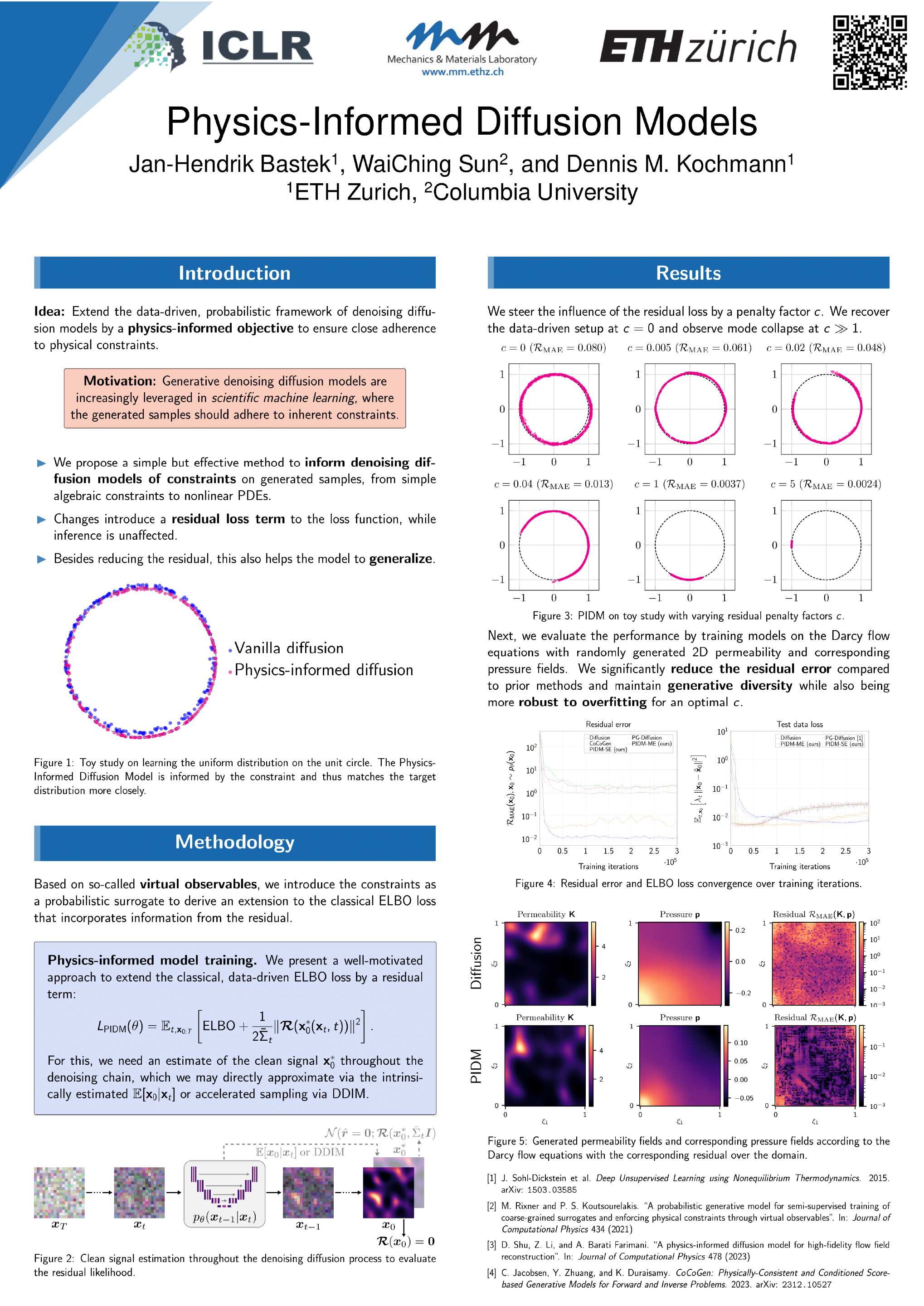 ICLR Poster Physics-Informed Diffusion Models